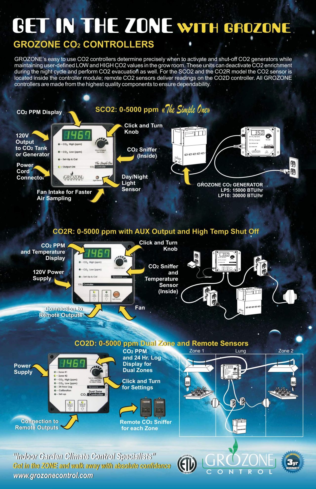 Ressources - Grozone Control