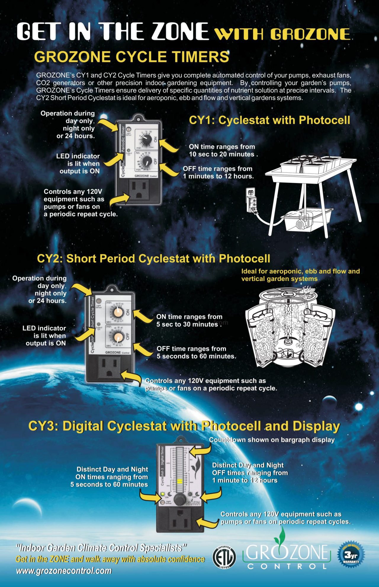 Ressources - Grozone Control