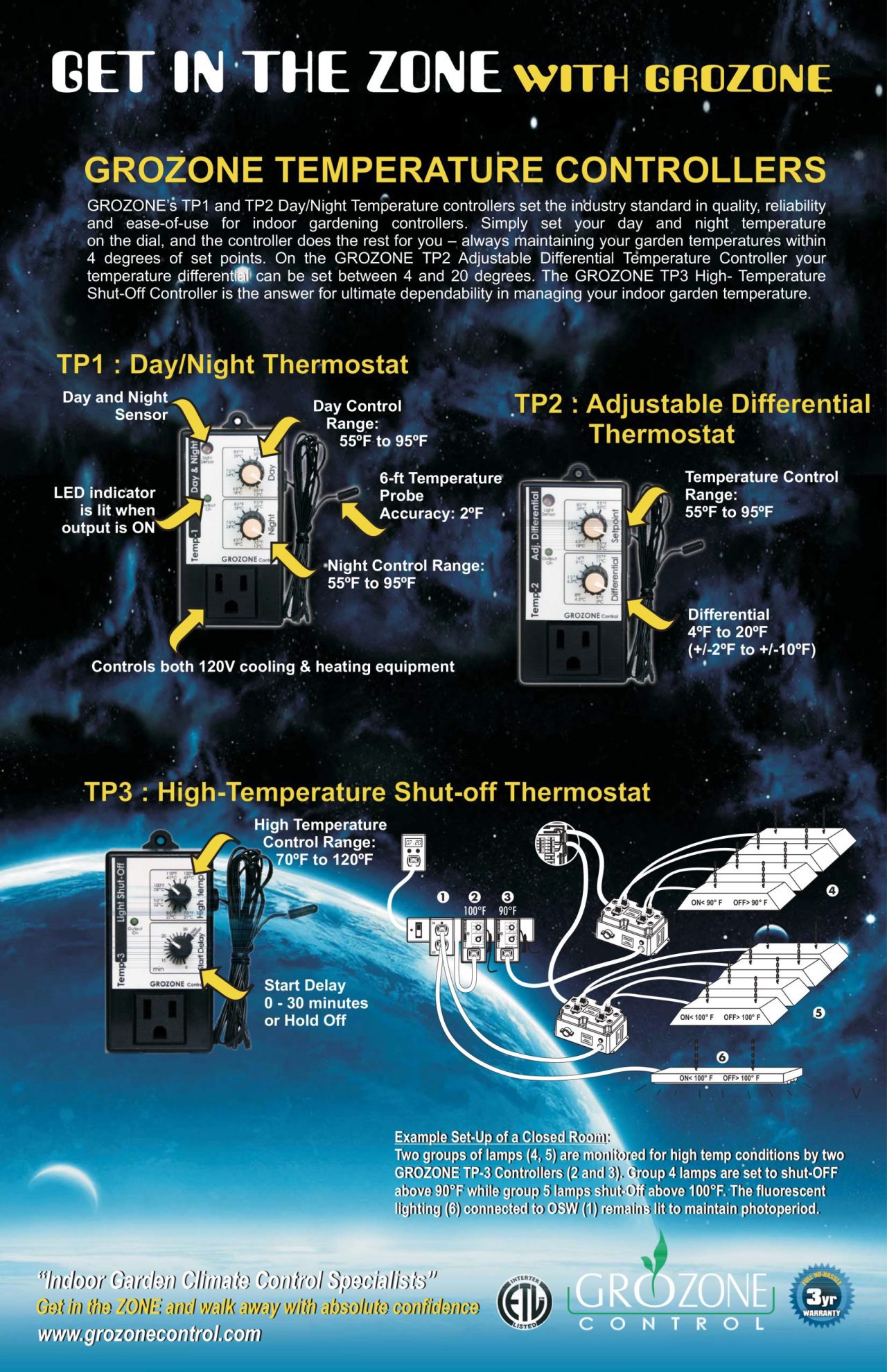 Ressources - Grozone Control
